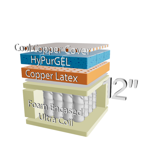 Nimbus Copper Hybrid Luxe – Nimbus Mattress